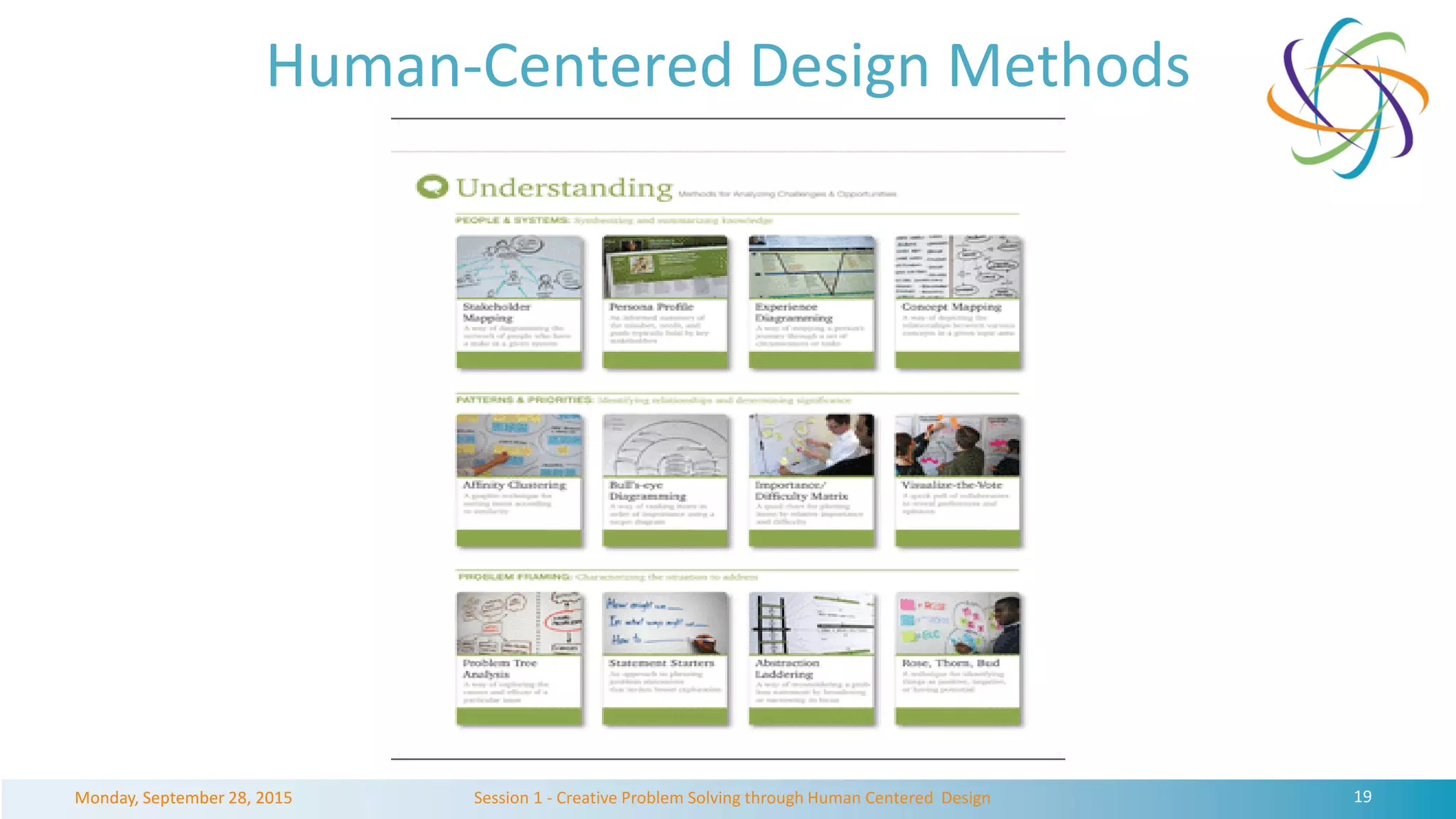 Session 1 creative problem solving through human-centered design | PDF