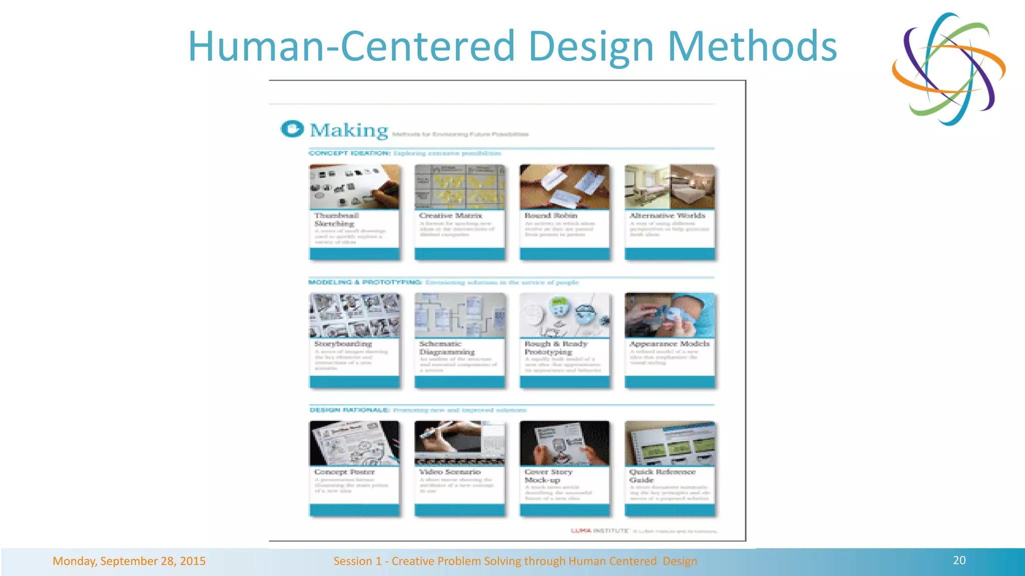 Session 1 creative problem solving through human-centered design | PDF
