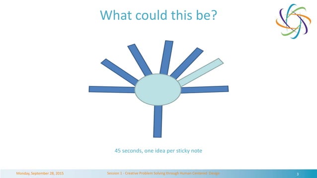 Session 1 creative problem solving through human-centered design | PDF