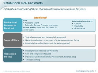 Emerging Deal Constructs – Why, How and What? | PDF