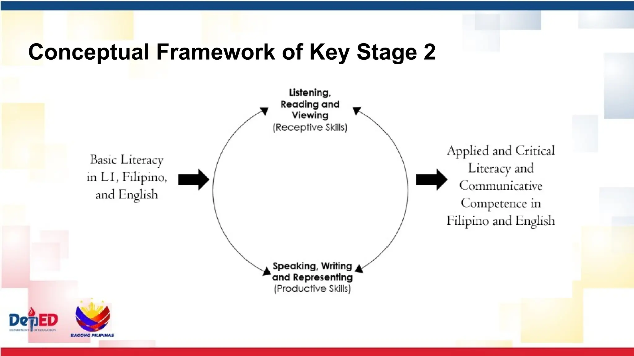 Session 1-English 5-MATATAG-Phase-2.pptx