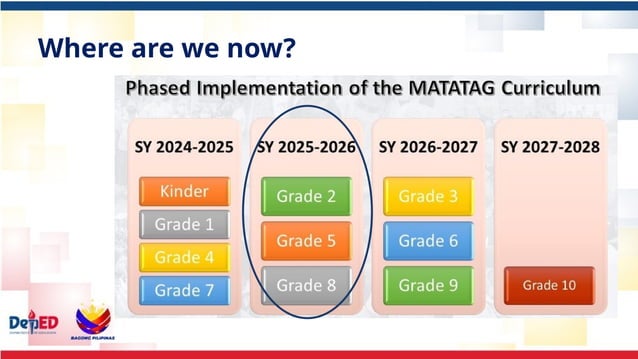 Session 1-English 5-MATATAG-Phase-2.pptx