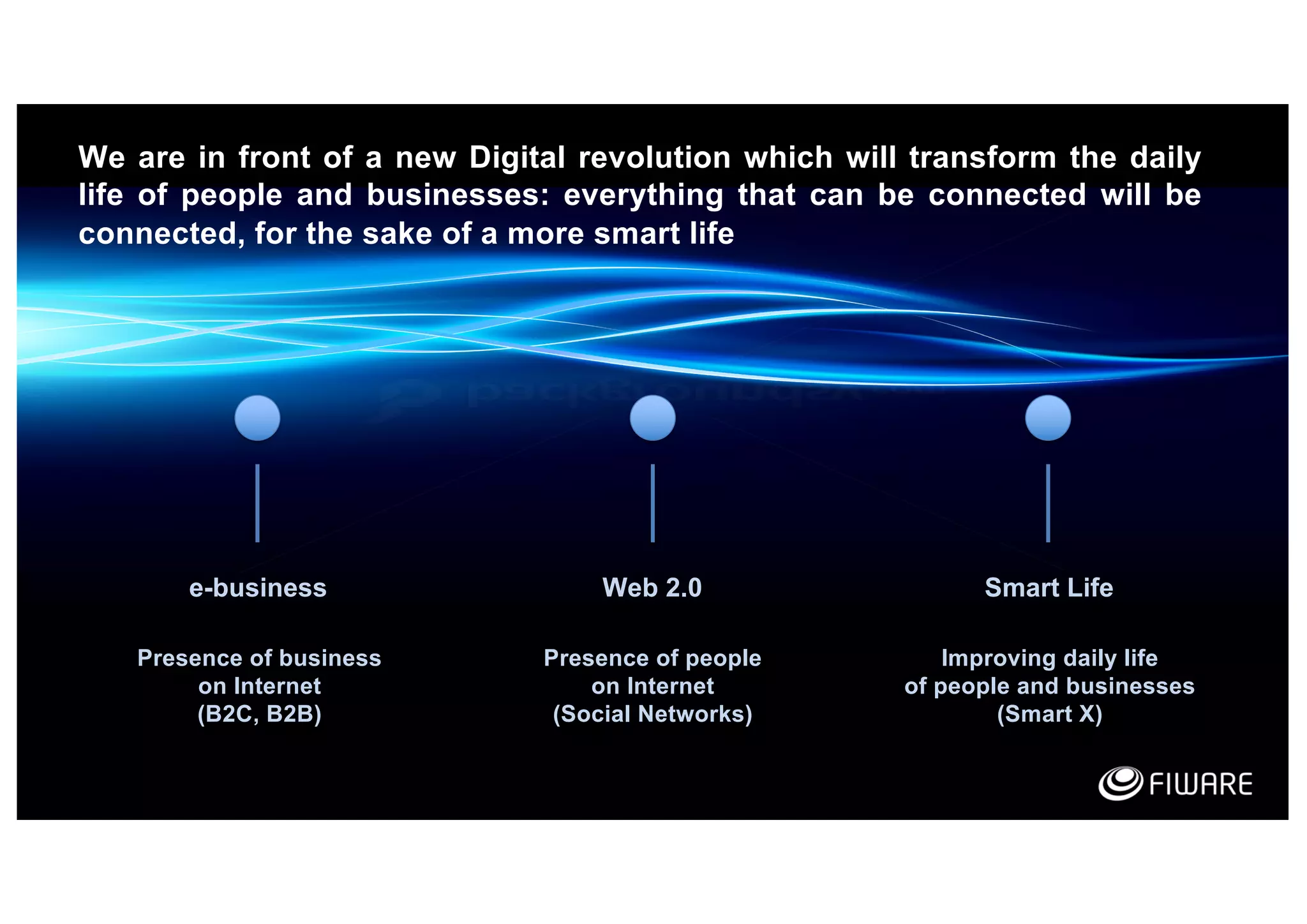 FIWARE Overview | PDF