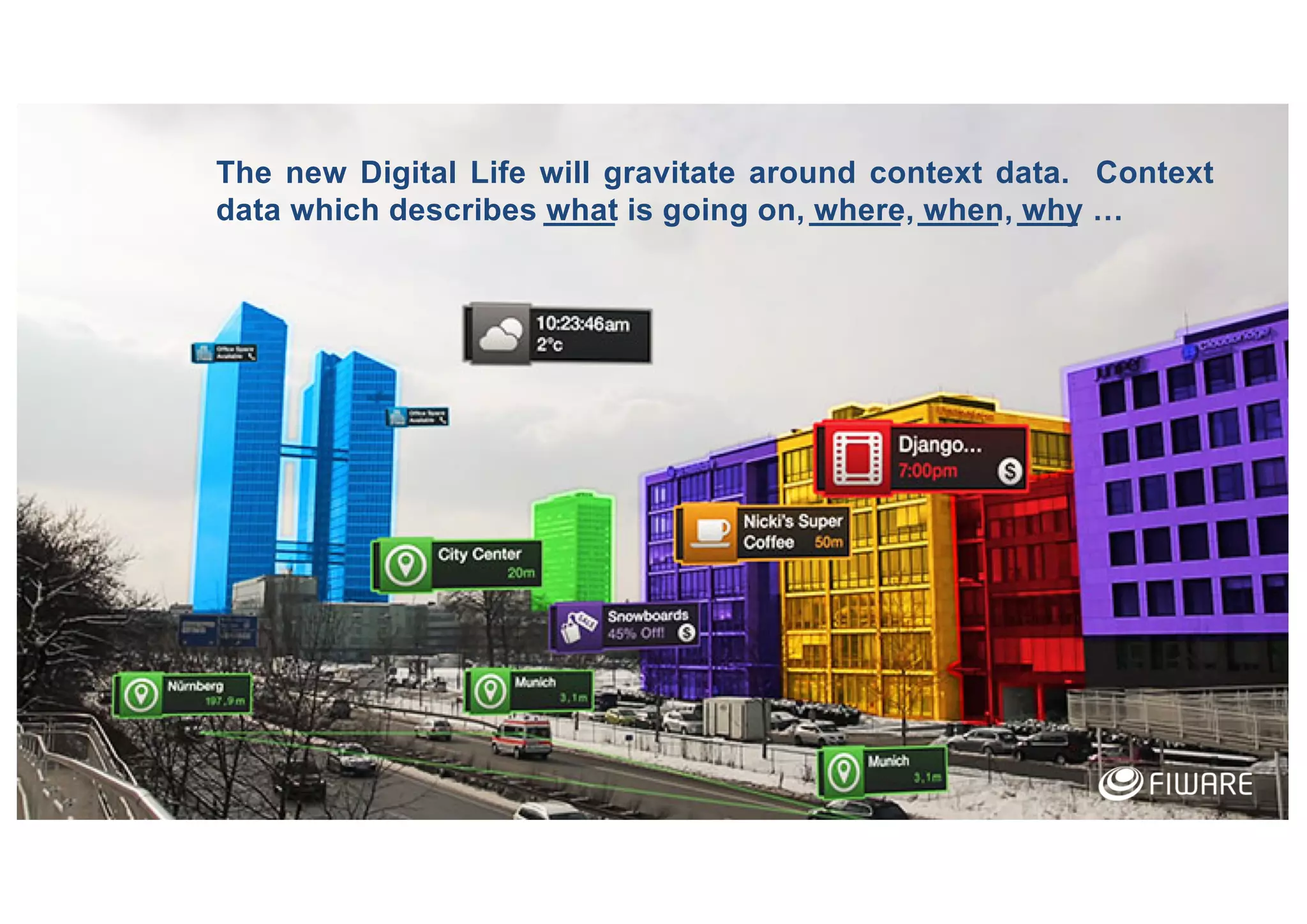 FIWARE Overview | PDF