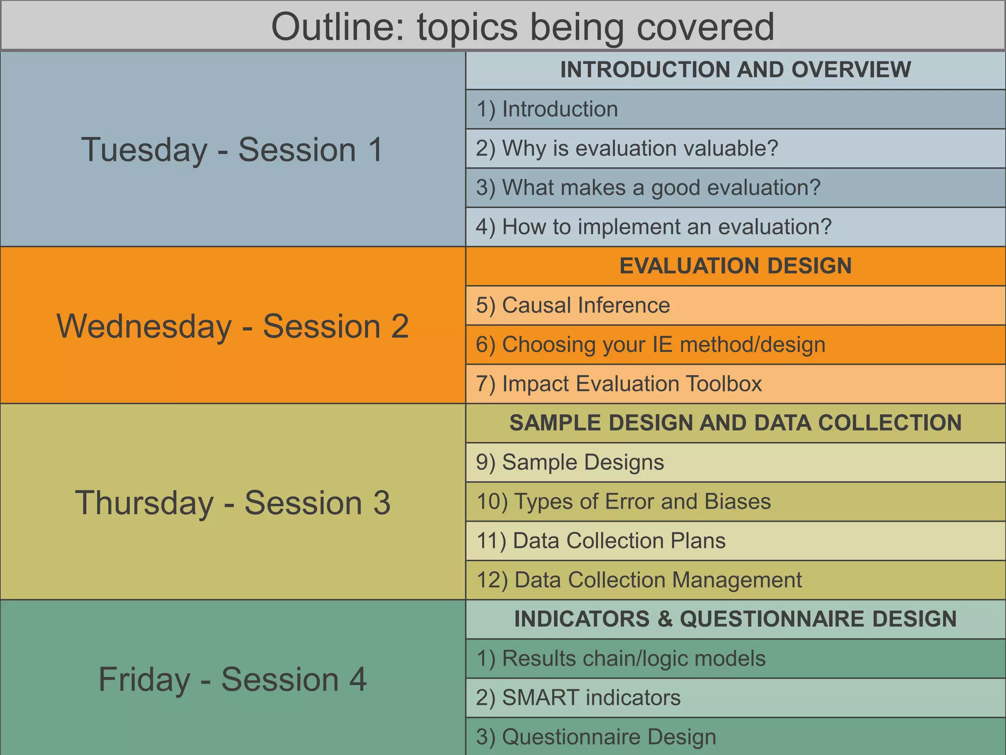 Session 1 general overview | PDF