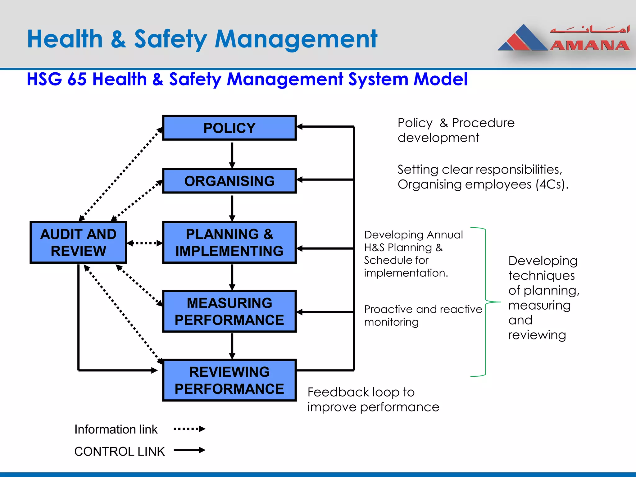 SESSION : 1 Health & Safety Management : An overview | PDF