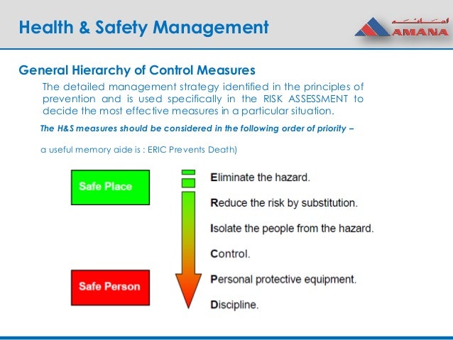 SESSION : 1 Health & Safety Management : An overview
