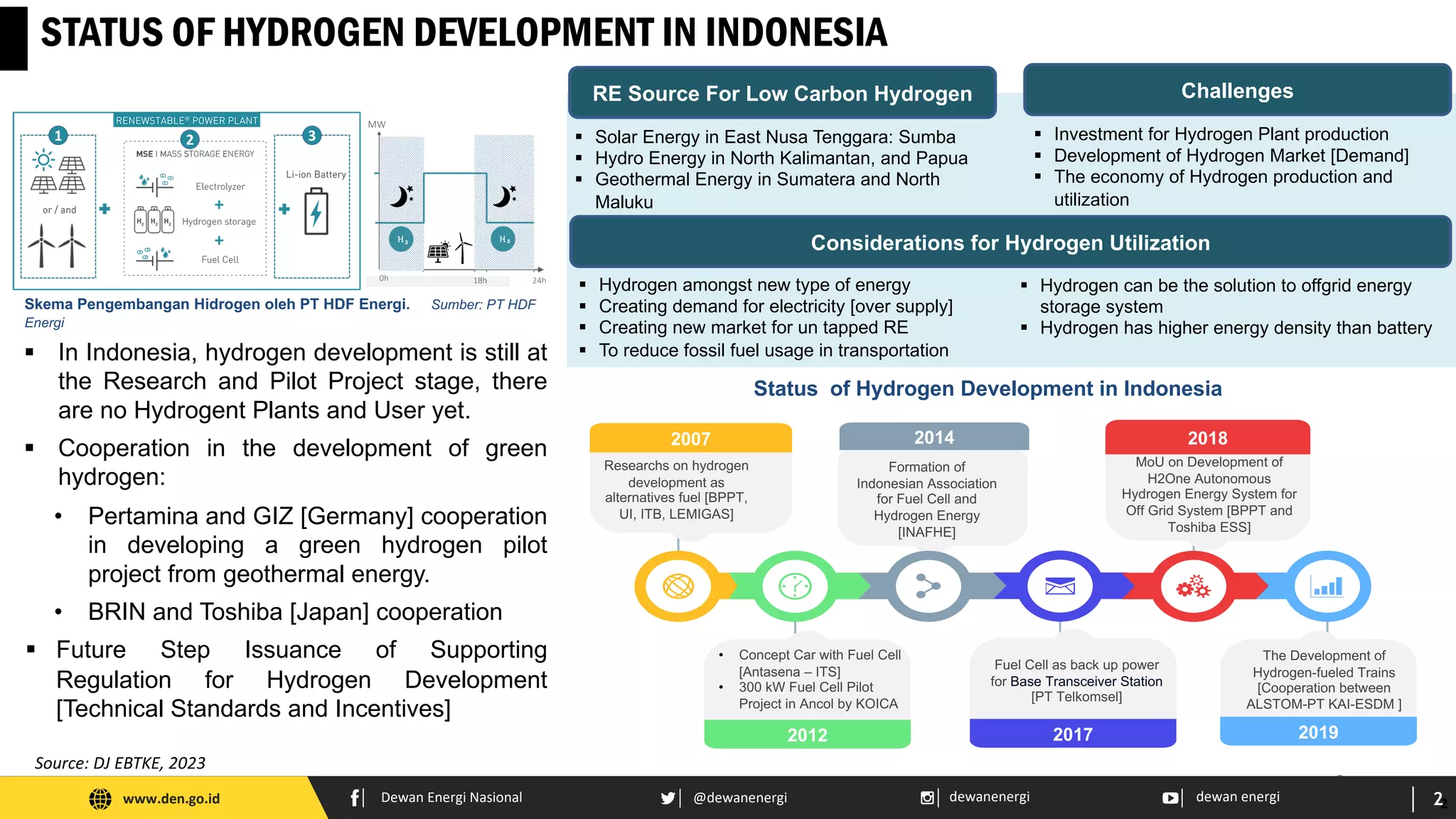 The Opportunities and Challenges of Renewable Energy Integration With ...
