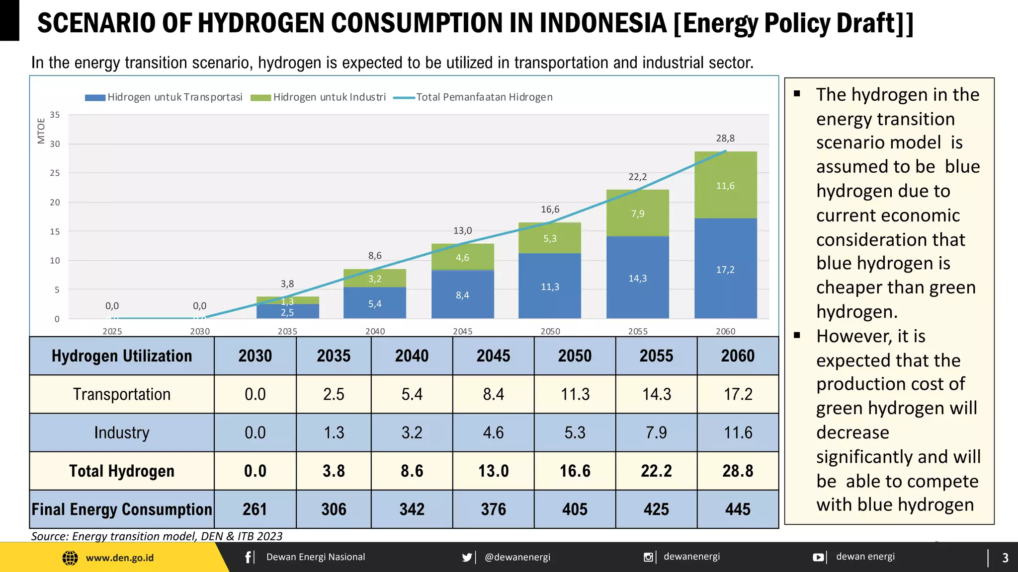 The Opportunities and Challenges of Renewable Energy Integration With ...