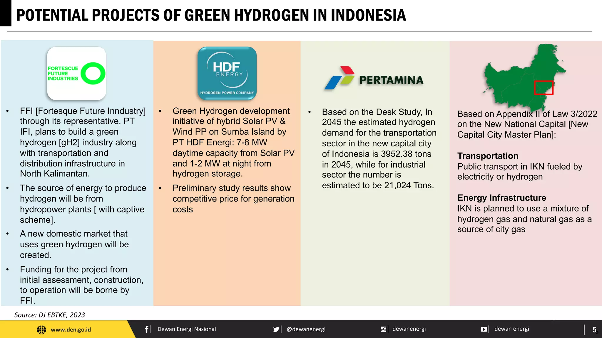 The Opportunities and Challenges of Renewable Energy Integration With Low-Carbon Hydrogen ...