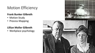 Session1-History of Agile.pptx