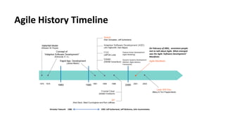 Session1-History of Agile.pptx