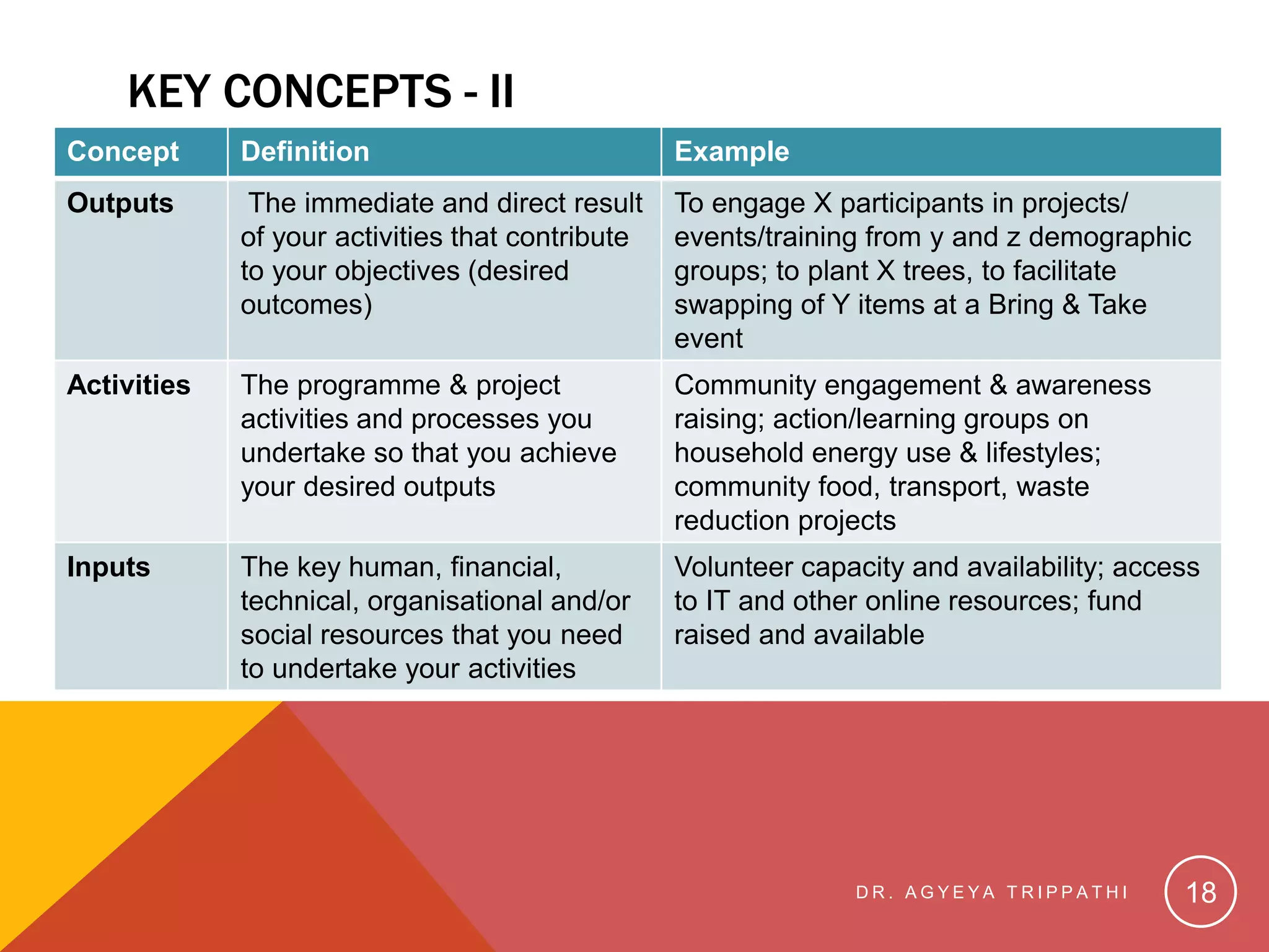 Introduction and Scope of M and E.pptx