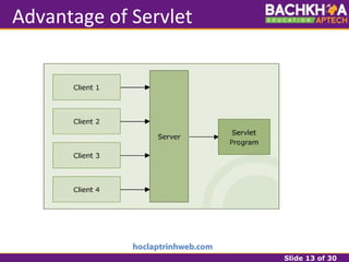 Session 1 introduction servlet - Giáo trình Bách Khoa Aptech | PPT