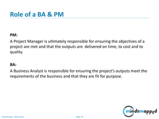 Introduction to Business Analysis | PPSX