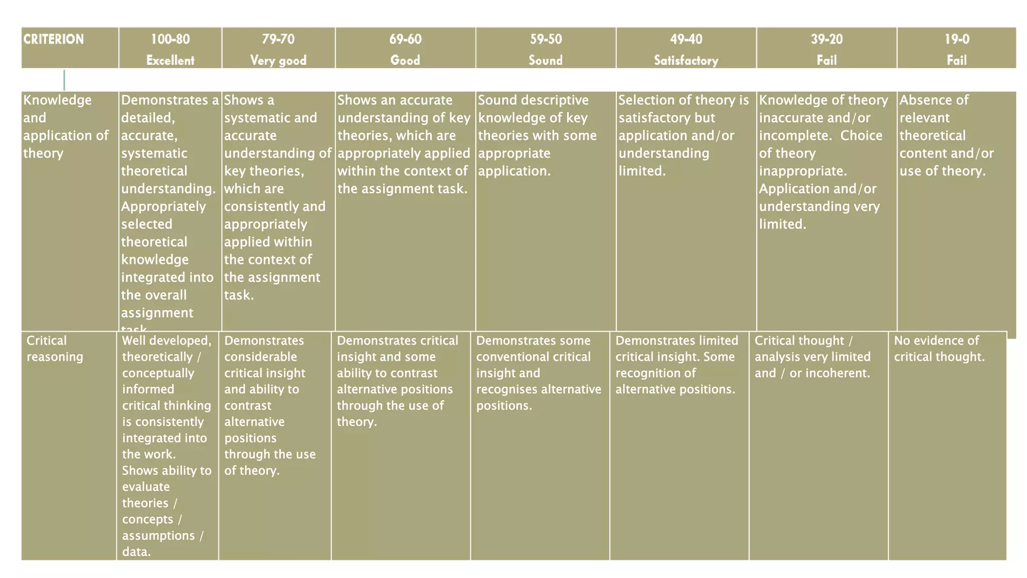 Session 1: Introduction to counselling theory and approaches | PPTX