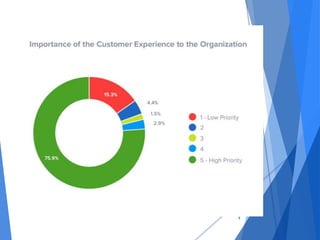 Session 1 - Introduction to Customer Experience Management.ppt