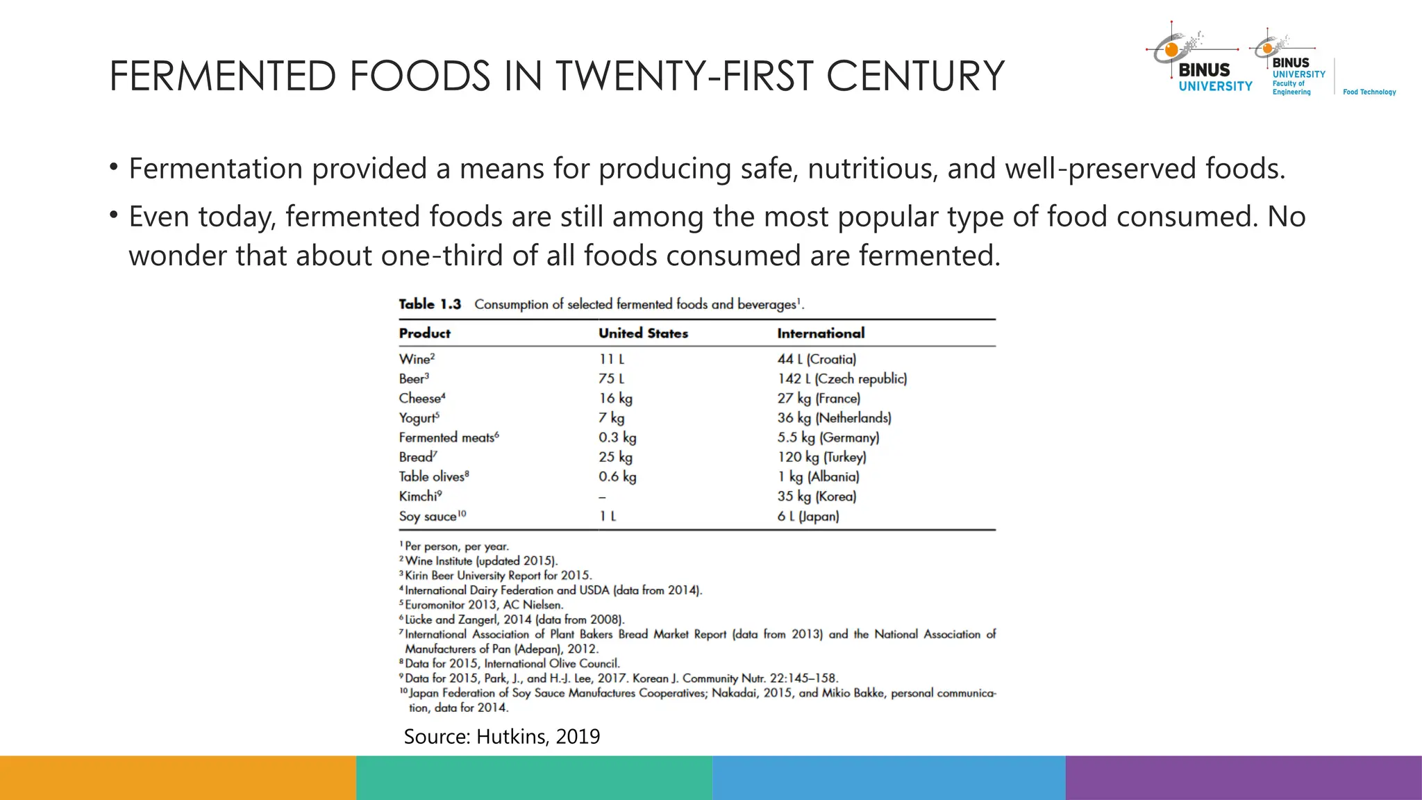 Session 1 - Introduction to Fermented Foods.pptx