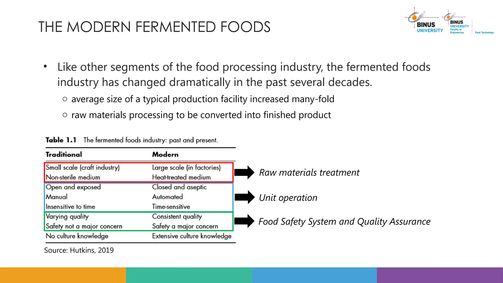 Session 1 - Introduction to Fermented Foods.pptx
