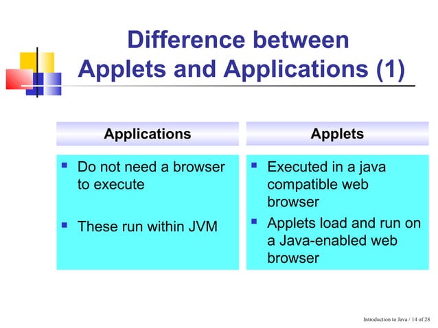 introduction to java-final with Unit Nexus | PPT