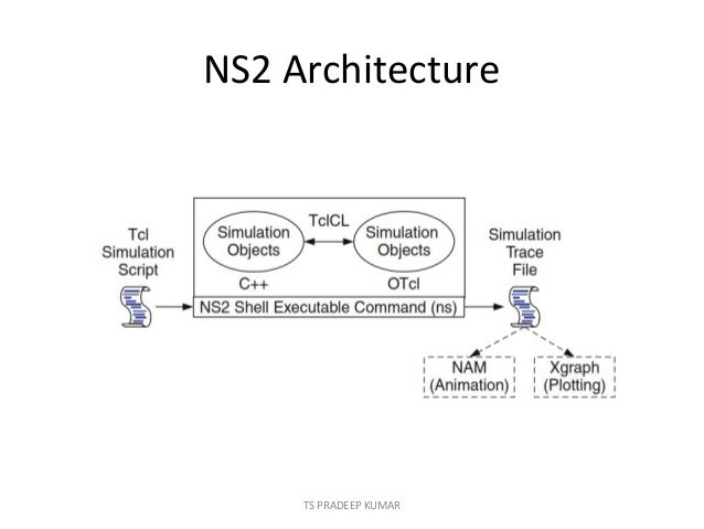 Session 1 introduction to ns2