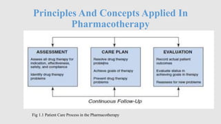 Session 1- Introduction to Pharmacotherapy.pptx