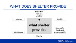 Session 1 - Introduction to Shelter.pptx