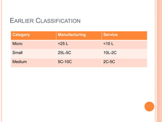 Session 1 - Introduction to Small business Field Studies.pptx
