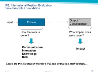 Job Analysis, Job Description, Job Evaluation & Analytics | PPTX