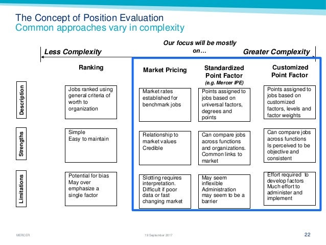 Job Analysis, Job Description, Job Evaluation & Analytics