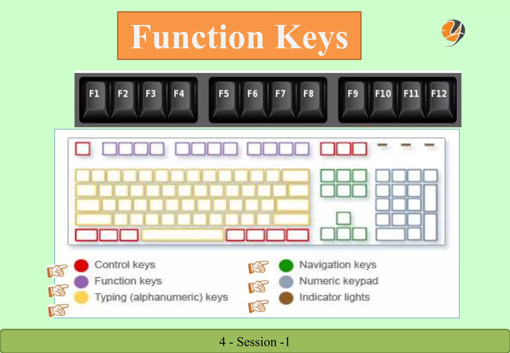 Session 1 keyboard & mouse | PPT