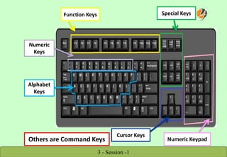 Session 1 keyboard & mouse | PPT