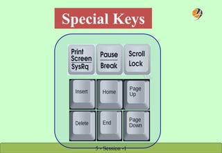 Session 1 keyboard & mouse | PPT