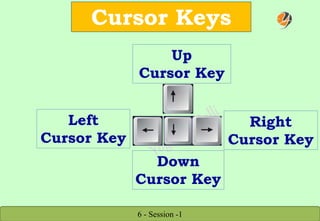 Session 1 keyboard & mouse | PPT