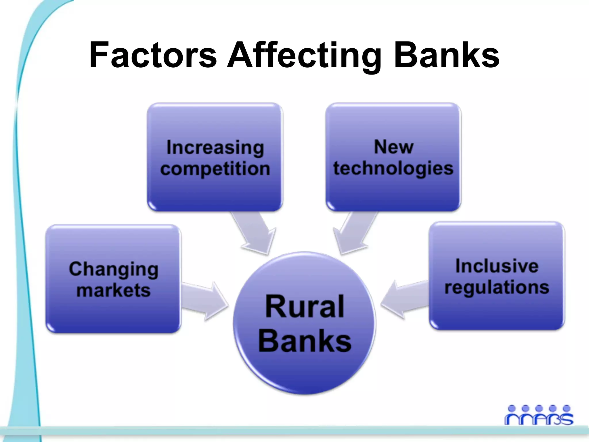 Microfinance moving forward in the Philippines | KEY