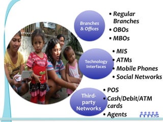 Microfinance moving forward in the Philippines | PPT