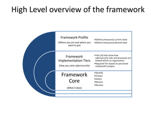 NIST CSF Overview | PPTX