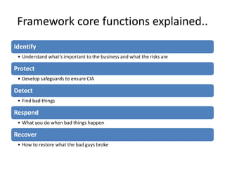 NIST CSF Overview | PPTX