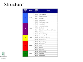 NIST CSF Overview | PPTX