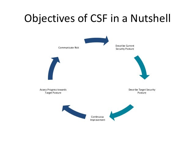 NIST CSF Overview