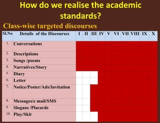 Session 1 objectives of teaching english | PPTX