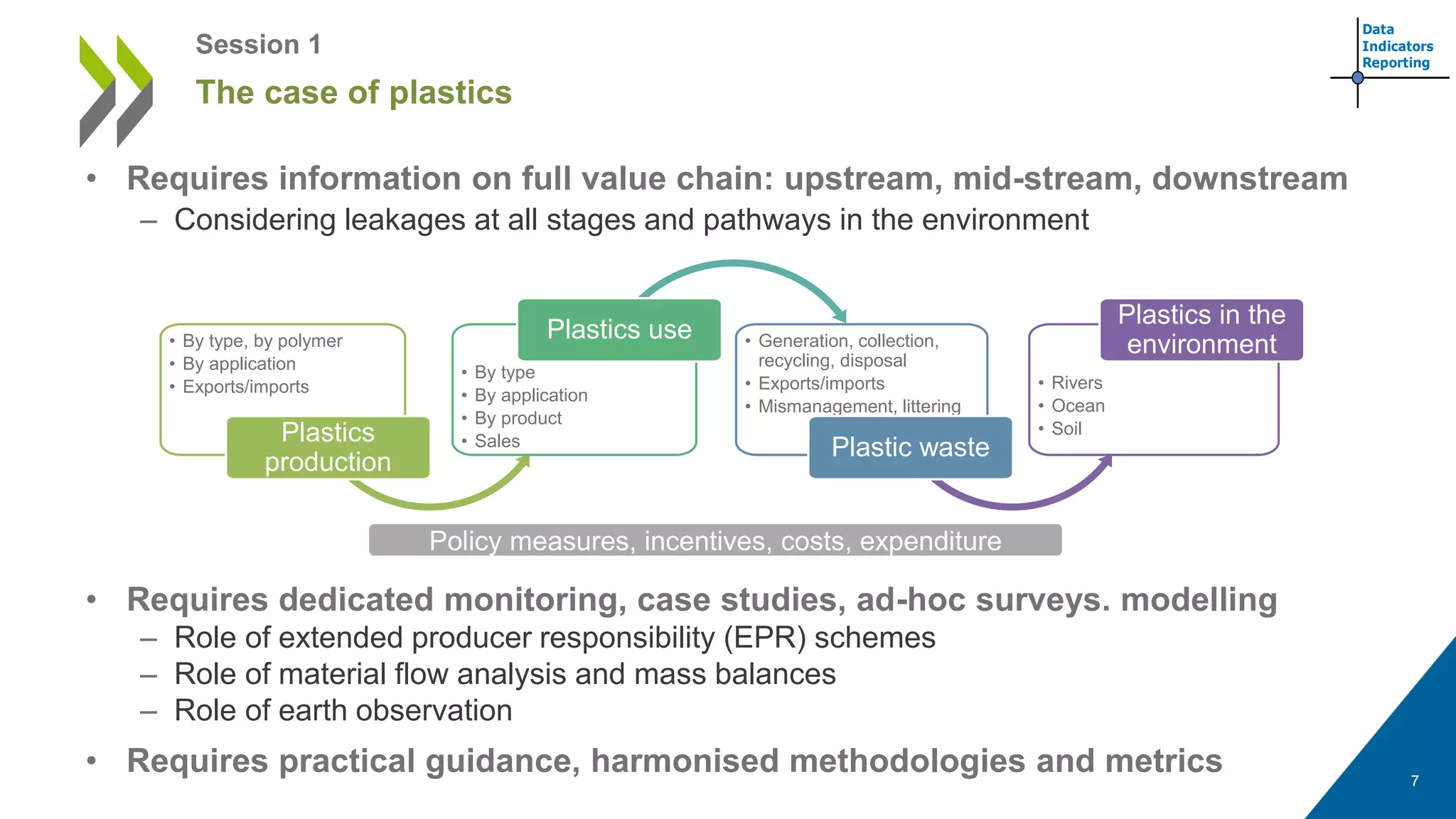 Session 1 - OECD_Effective Environmental Information Systems.pdf