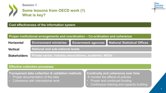 Session 1 - OECD_Effective Environmental Information Systems.pdf