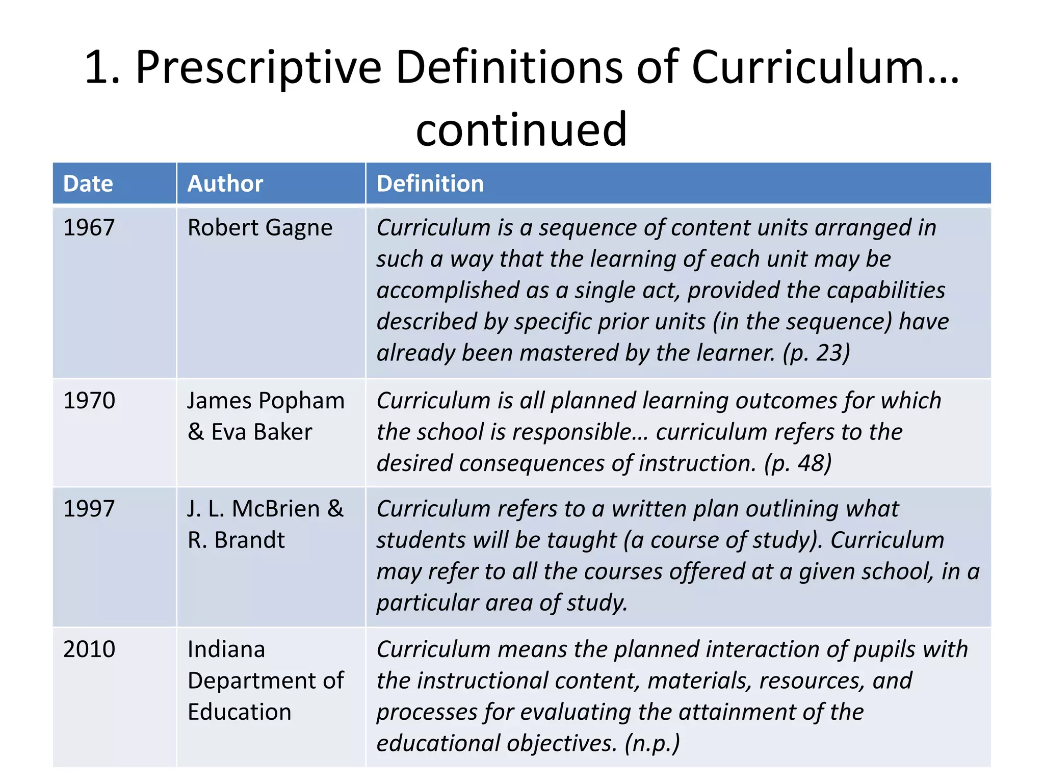 Session 1 orientation what is curriculum fsm 2017 | PPTX