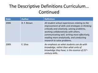 Session 1 orientation what is curriculum fsm 2017 | PPTX