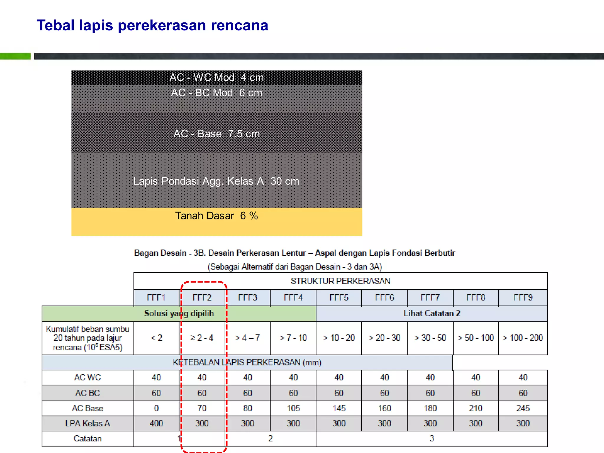 Session 1 perhitungan perkerasan lentur pelebaran | PDF