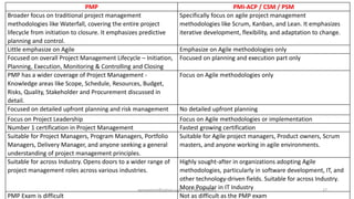 PMP Training Introduction.pptx