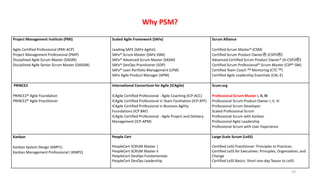 Session 1- PSM Exam Training Introduction | PPT