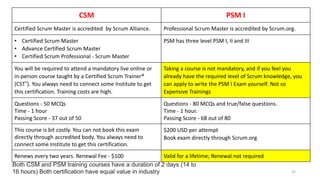 Session 1- PSM Exam Training Introduction | PPT