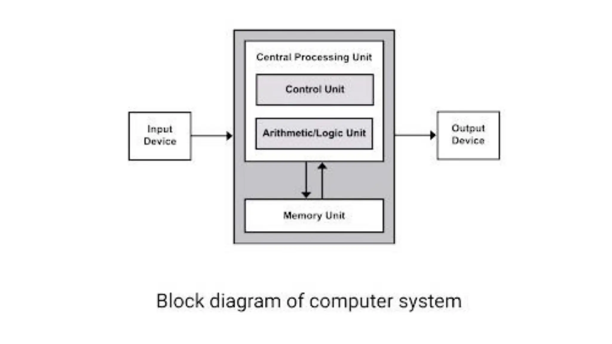 SESSION 1 - Introductory lesson to computer applications - definition ...